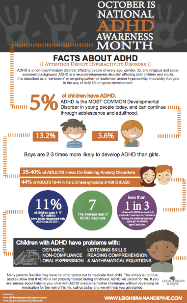 ADHD Awareness Month - Leigh Brain & Spine